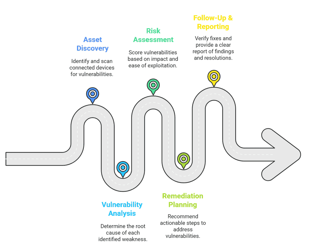 Vulnerability Assessment & Scanning Services Dubai & UAE.